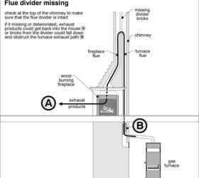 Need Help Closing Off Fireplace | Hometalk